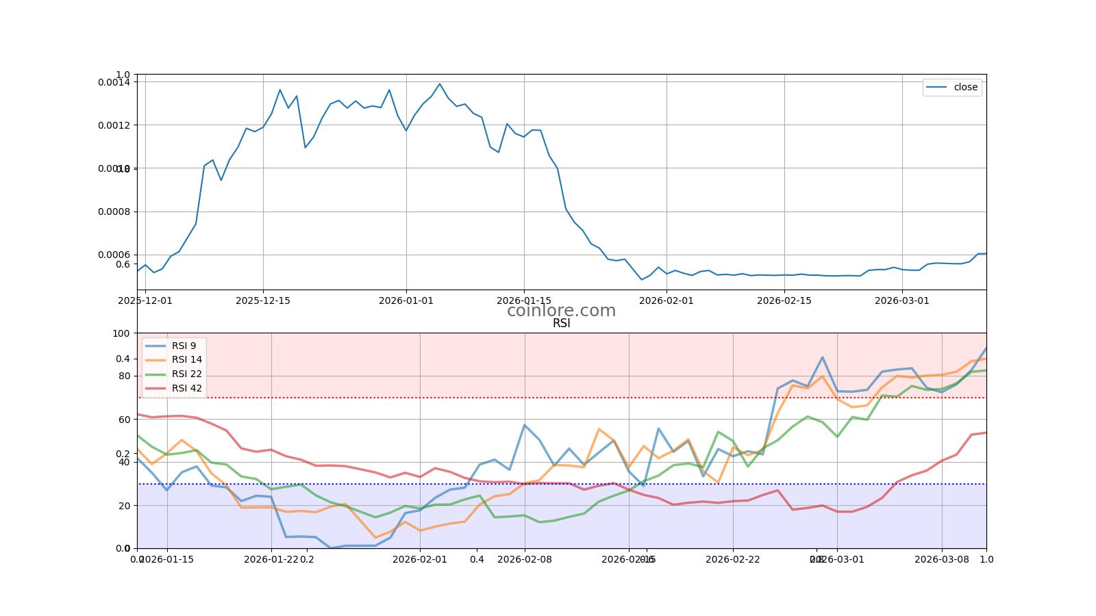 StarSlax RSI indicator