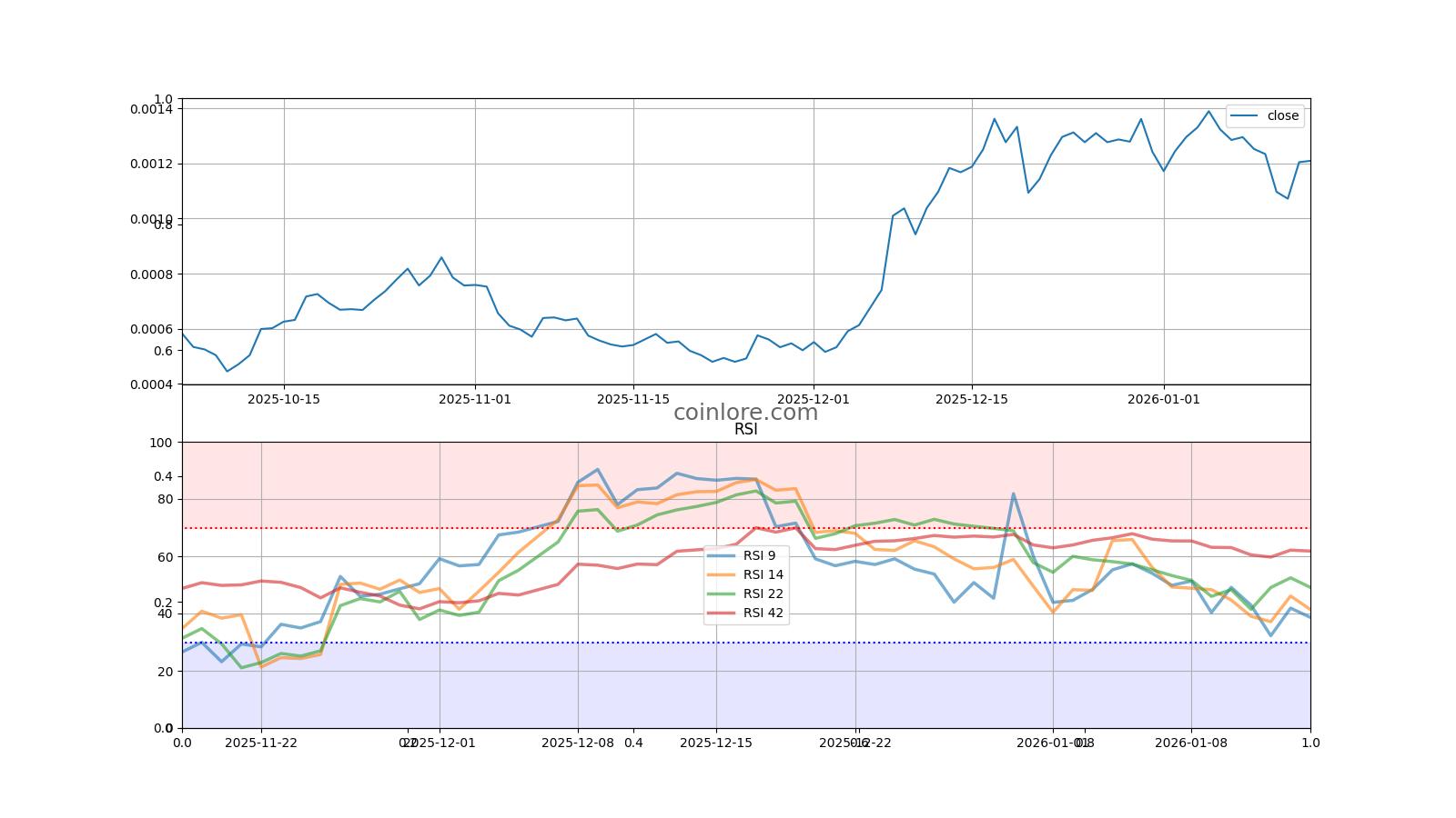 StarSlax RSI indicator