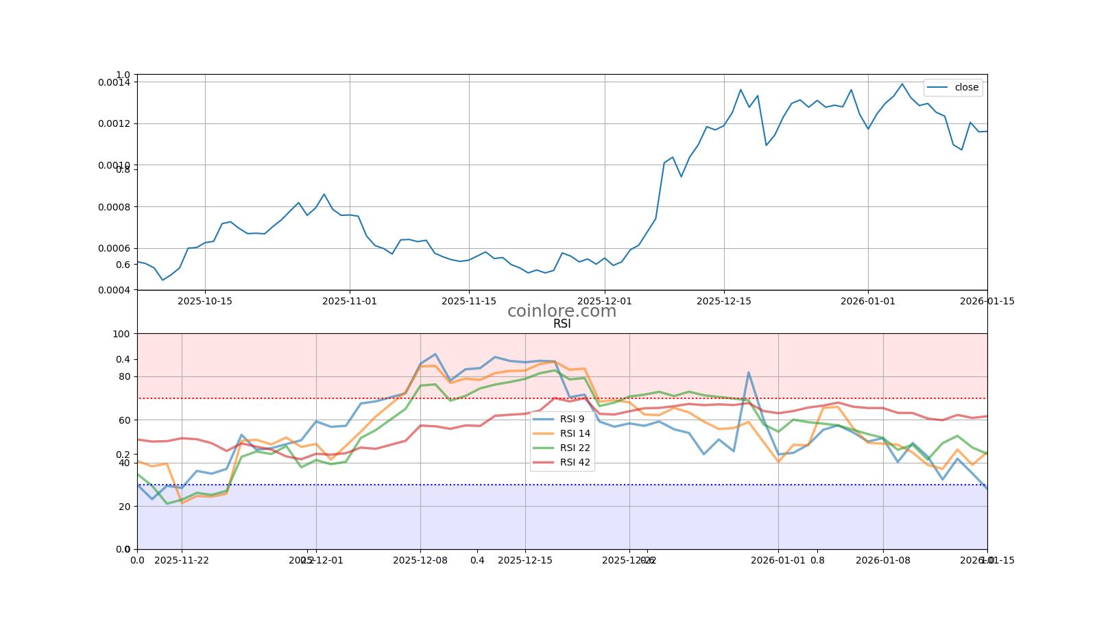StarSlax RSI indicator