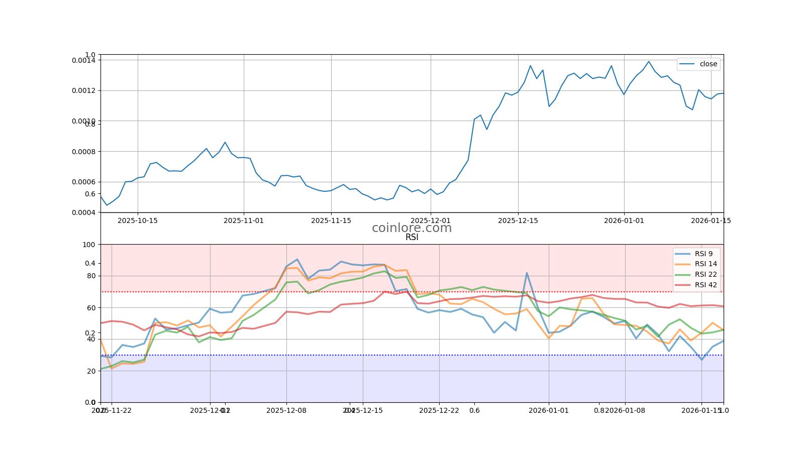 StarSlax RSI indicator