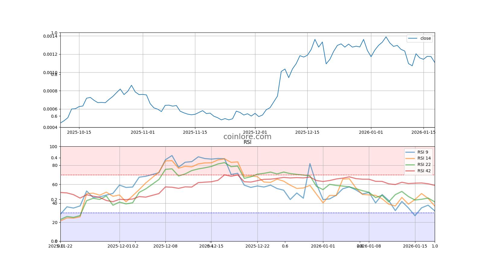 StarSlax RSI indicator