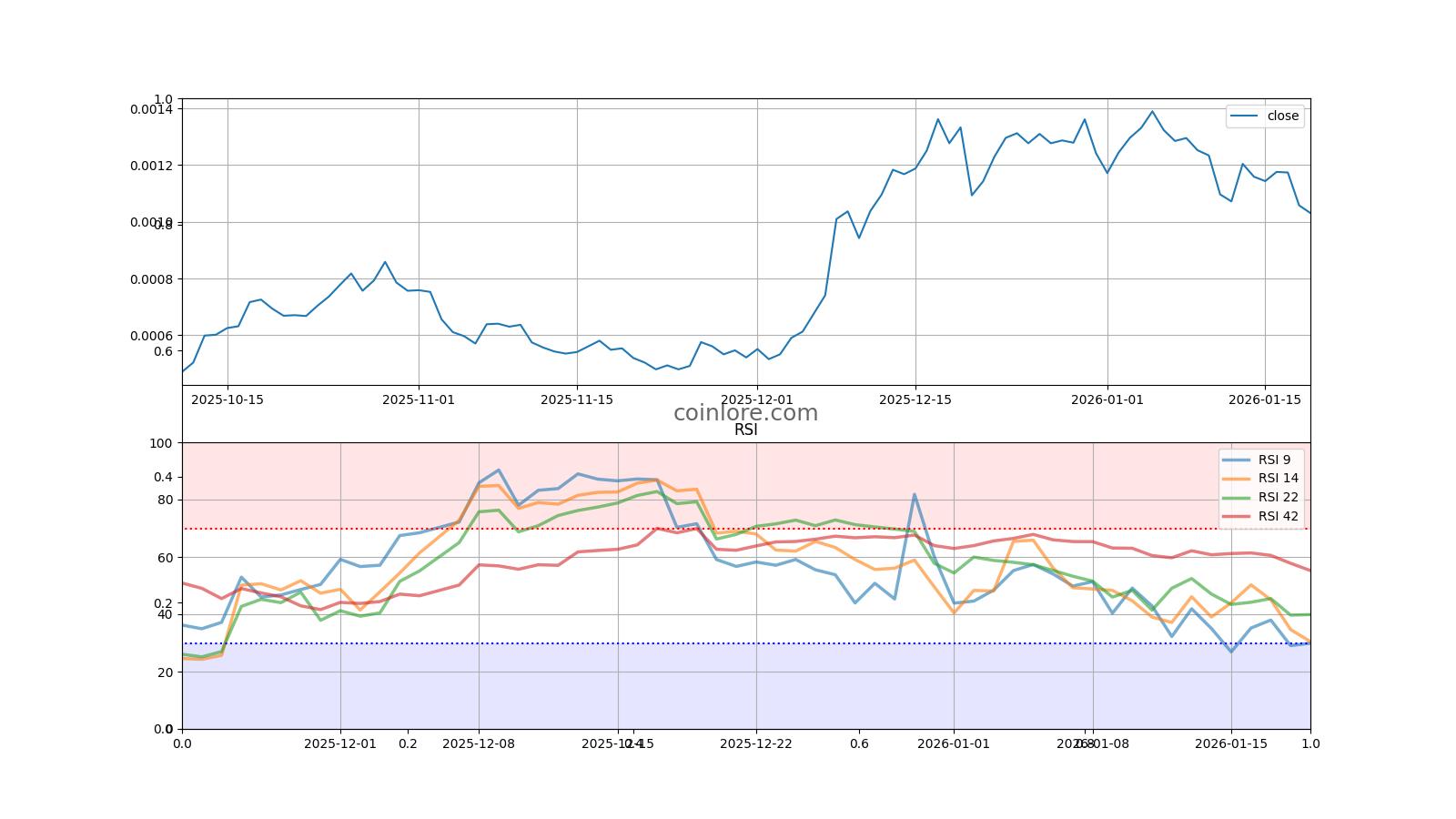 StarSlax RSI indicator