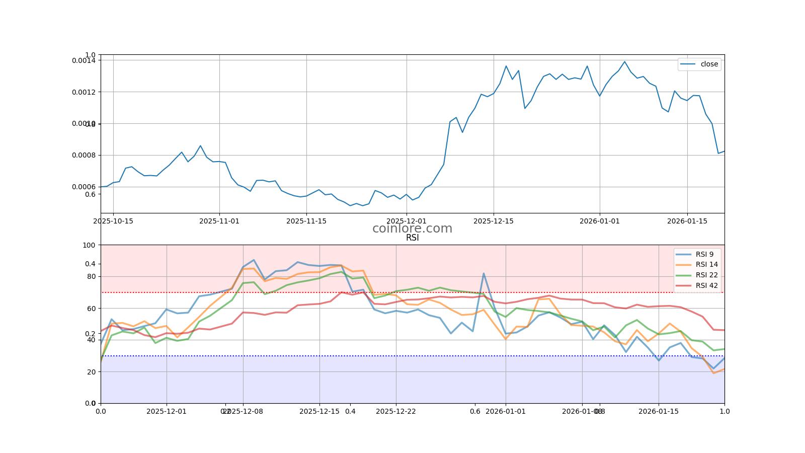 StarSlax RSI indicator