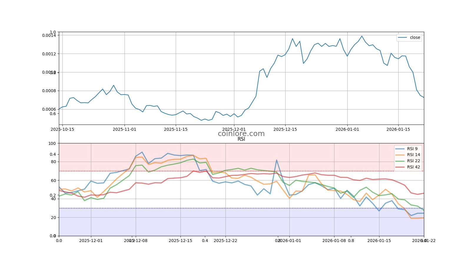 StarSlax RSI indicator