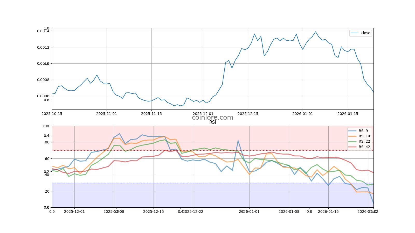StarSlax RSI indicator