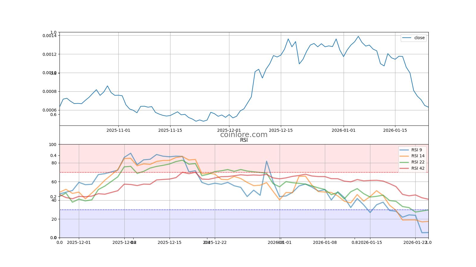 StarSlax RSI indicator