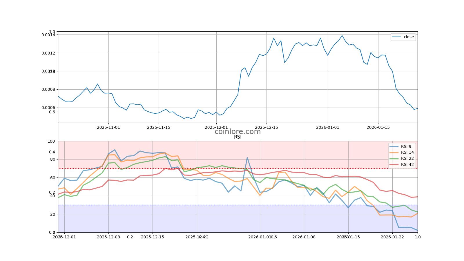 StarSlax RSI indicator