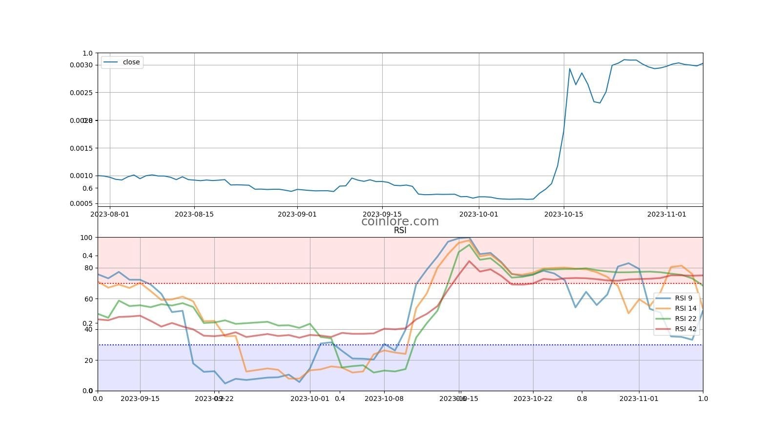 StarSlax RSI indicator