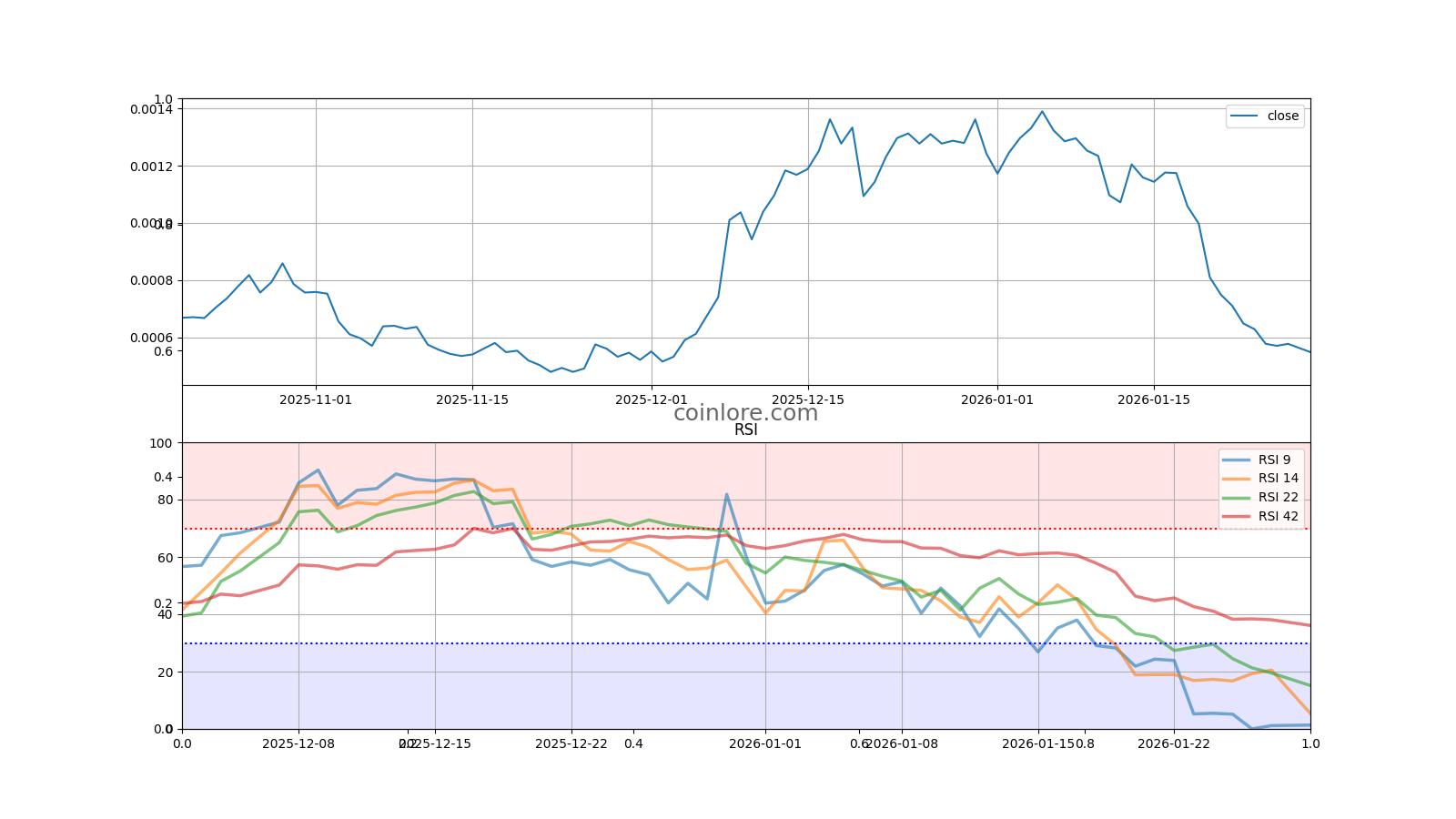 StarSlax RSI indicator