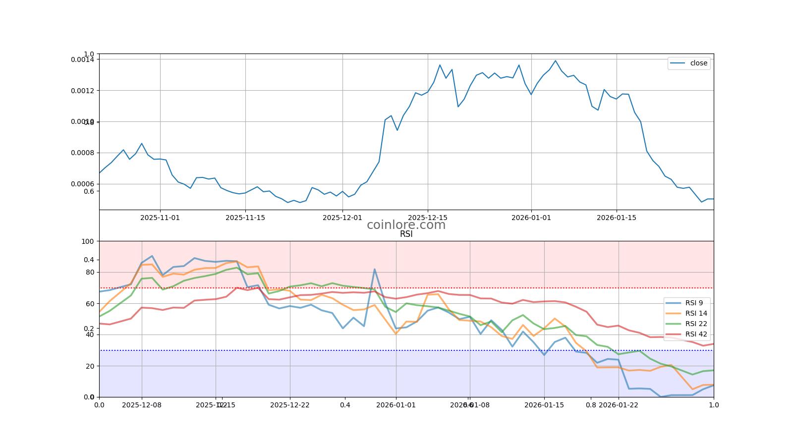 StarSlax RSI indicator