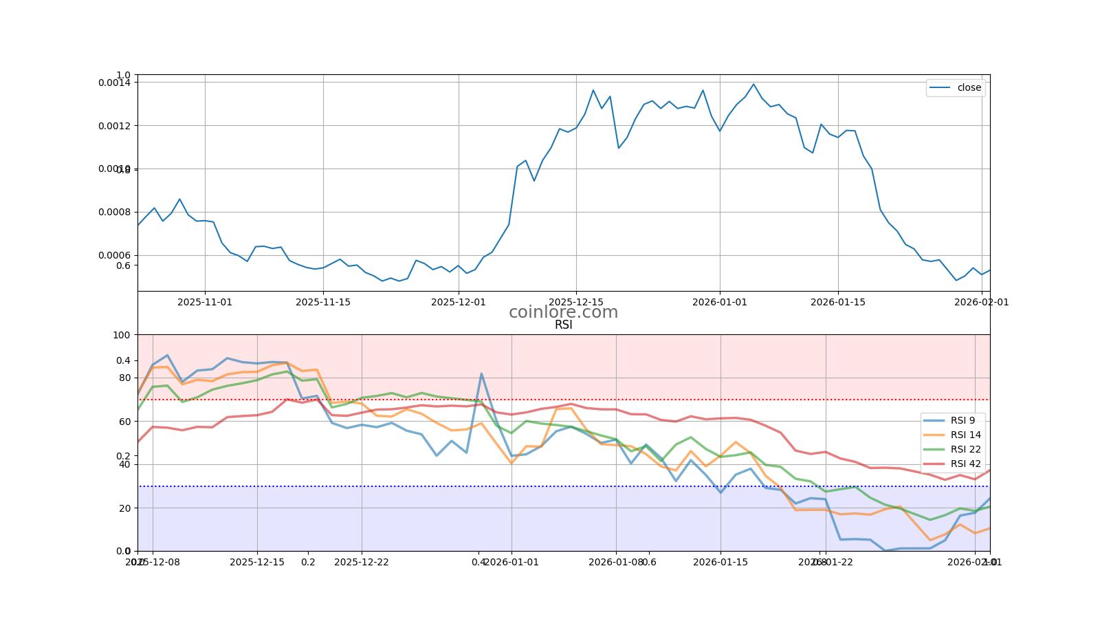 StarSlax RSI indicator