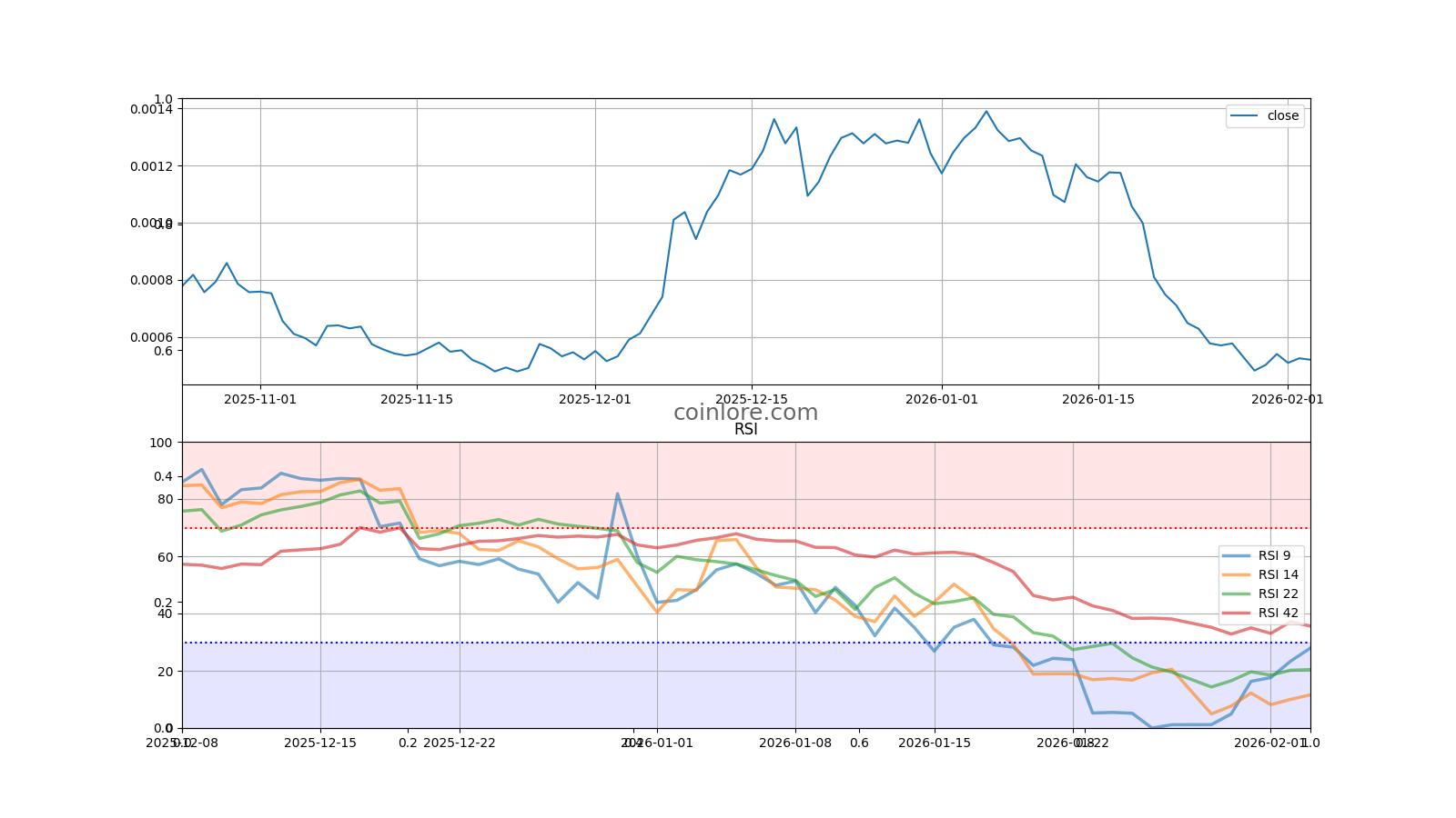 StarSlax RSI indicator