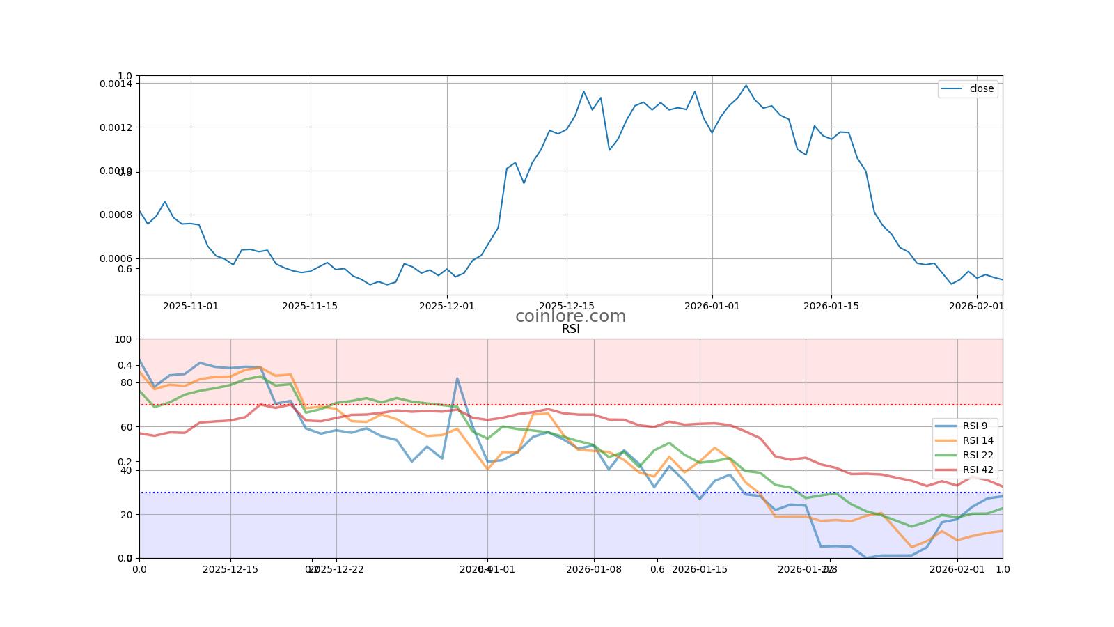 StarSlax RSI indicator