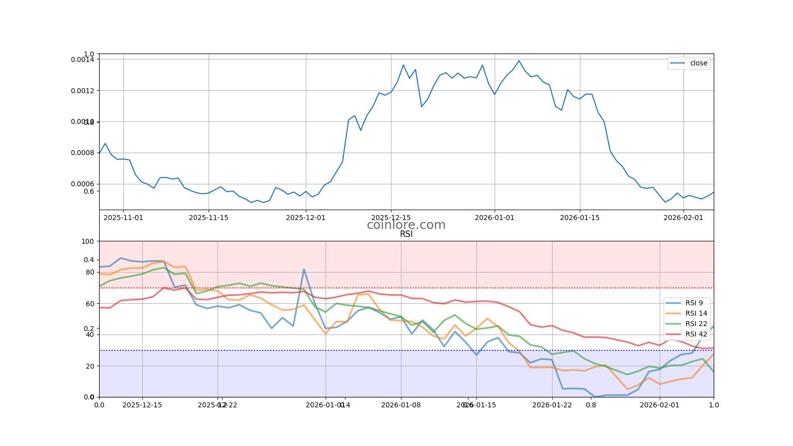 StarSlax RSI indicator