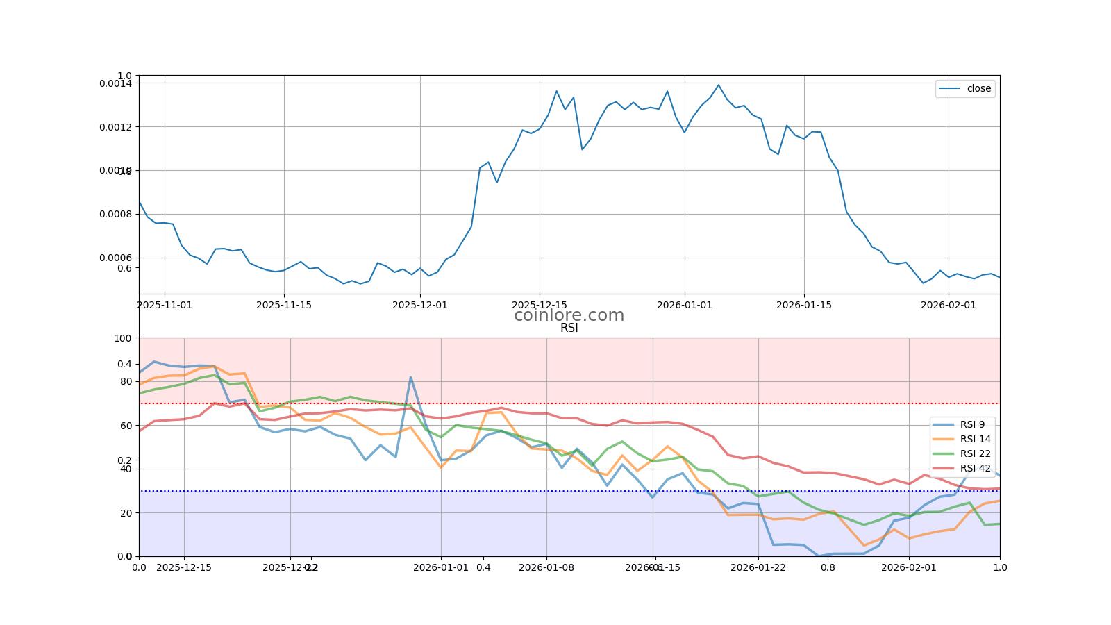 StarSlax RSI indicator