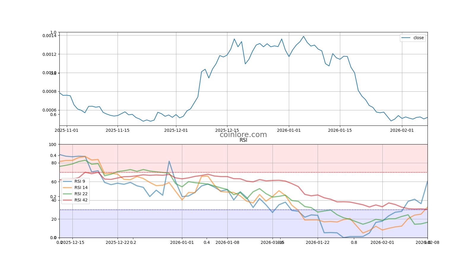 StarSlax RSI indicator