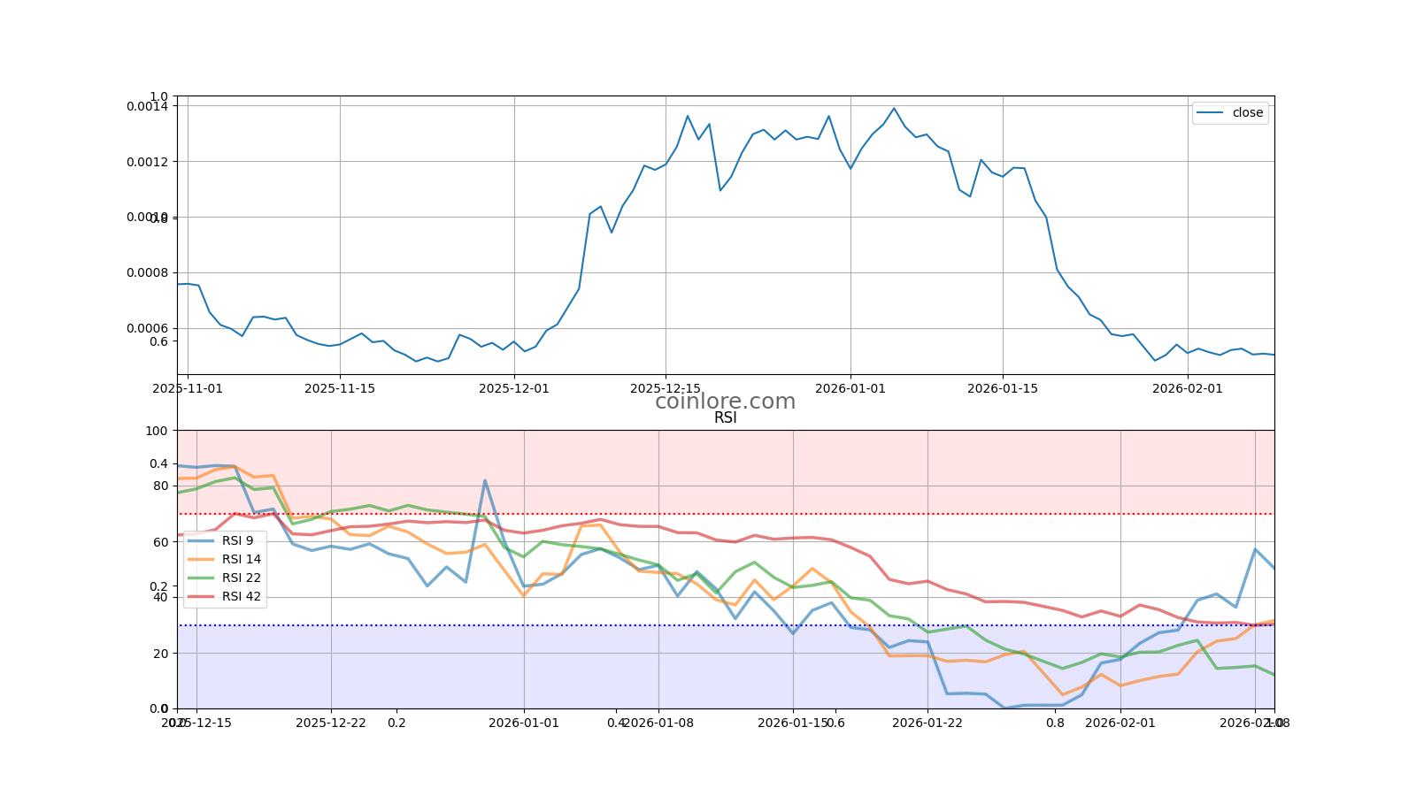 StarSlax RSI indicator