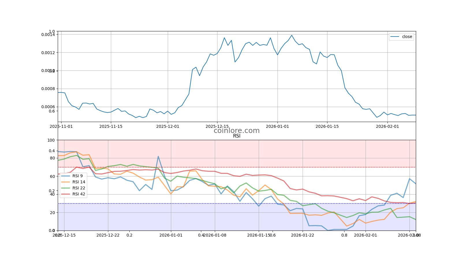 StarSlax RSI indicator
