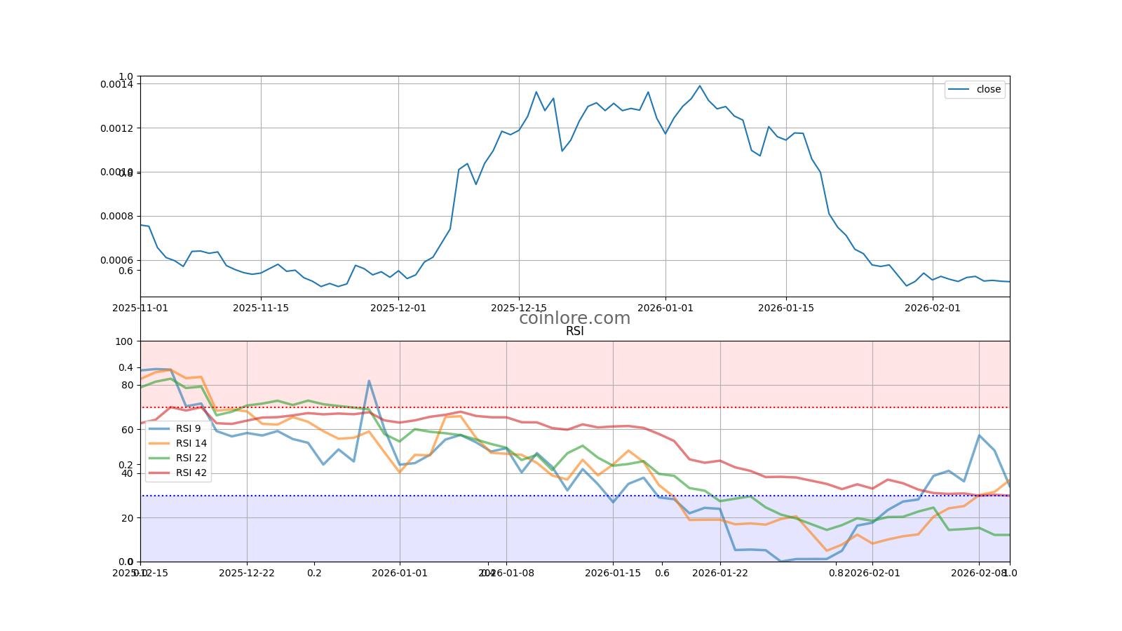 StarSlax RSI indicator