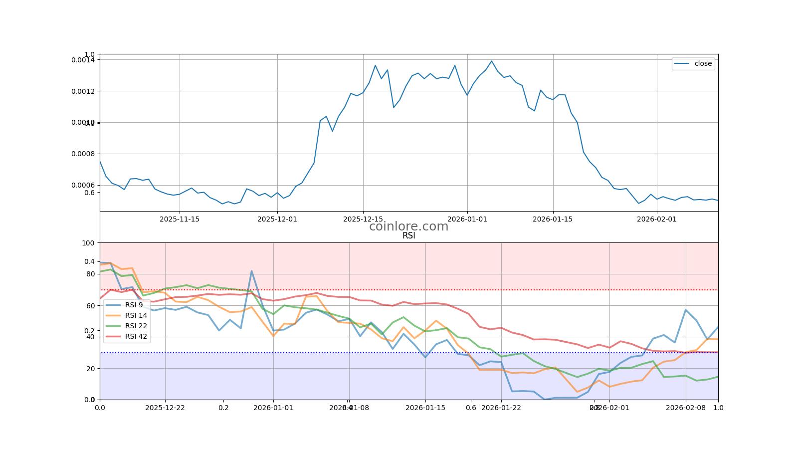 StarSlax RSI indicator
