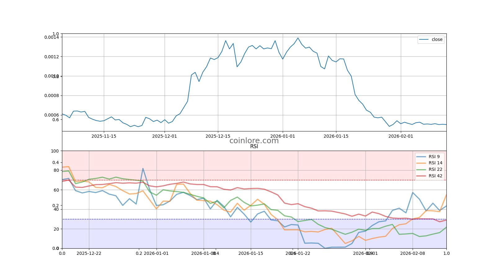 StarSlax RSI indicator