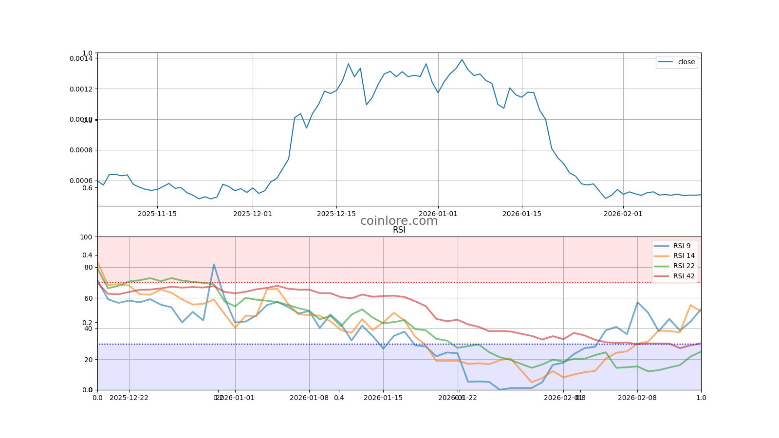 StarSlax RSI indicator