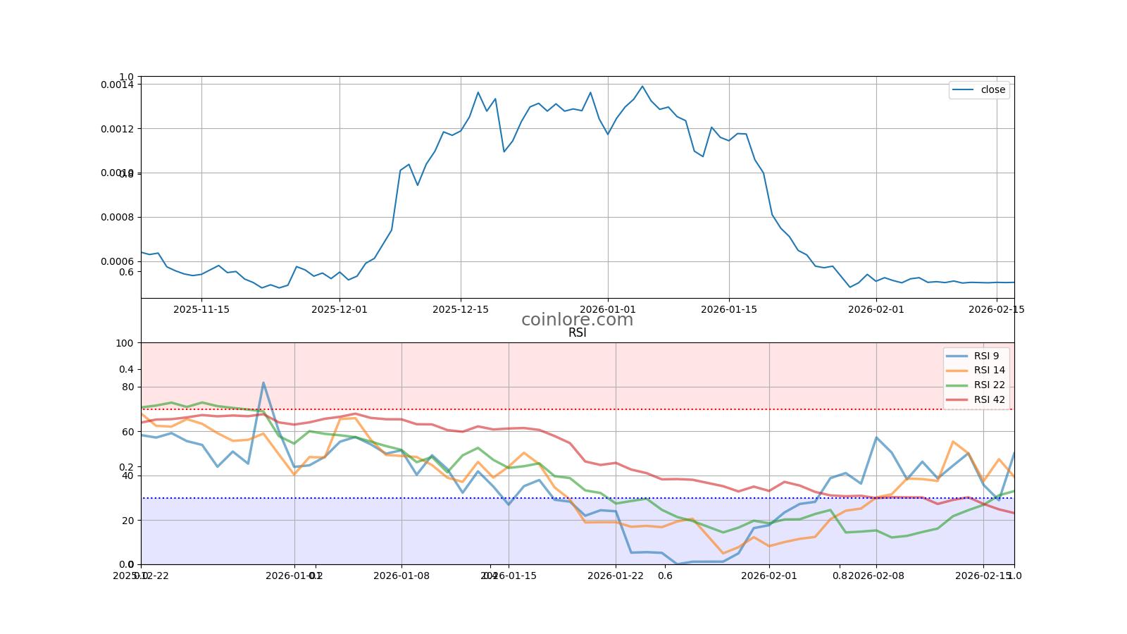StarSlax RSI indicator