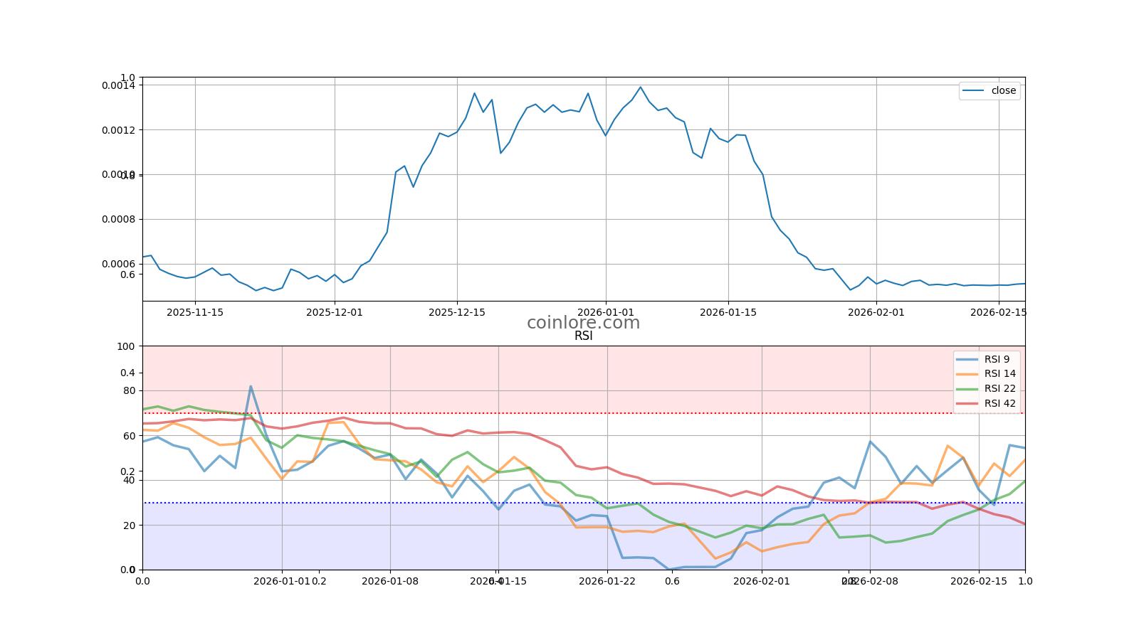StarSlax RSI indicator