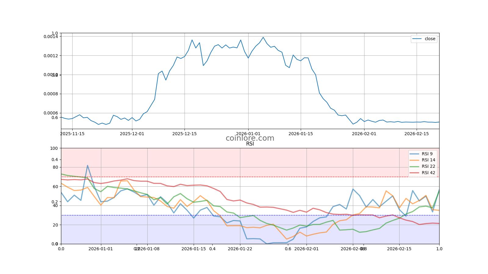 StarSlax RSI indicator