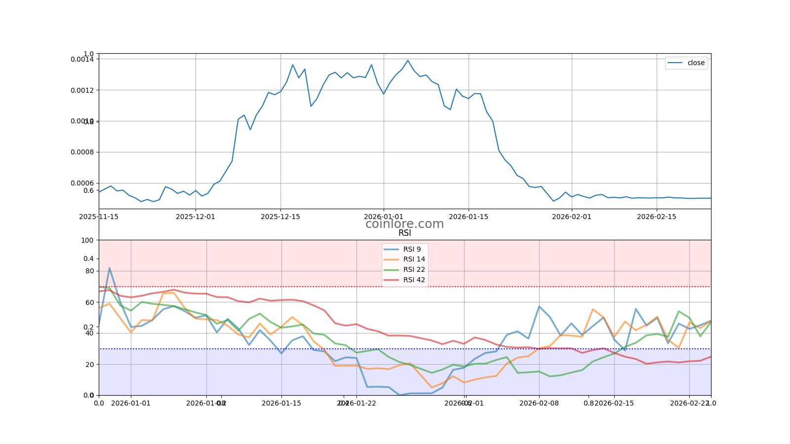 StarSlax RSI indicator