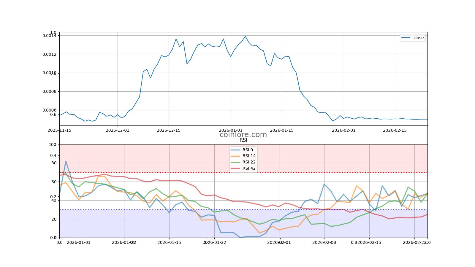 StarSlax RSI indicator
