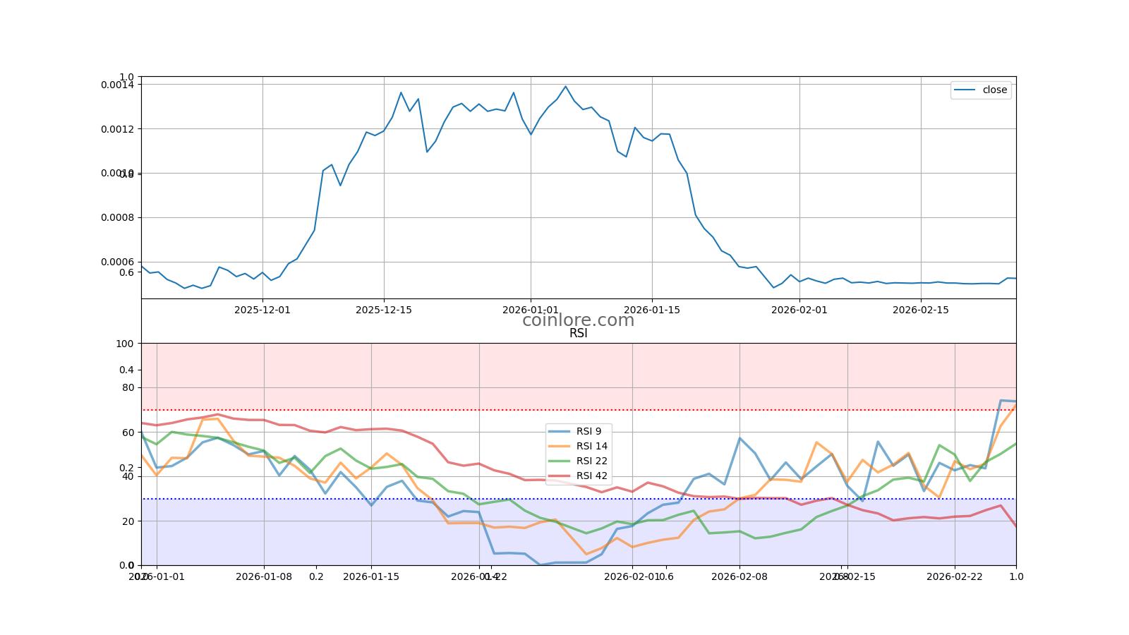 StarSlax RSI indicator
