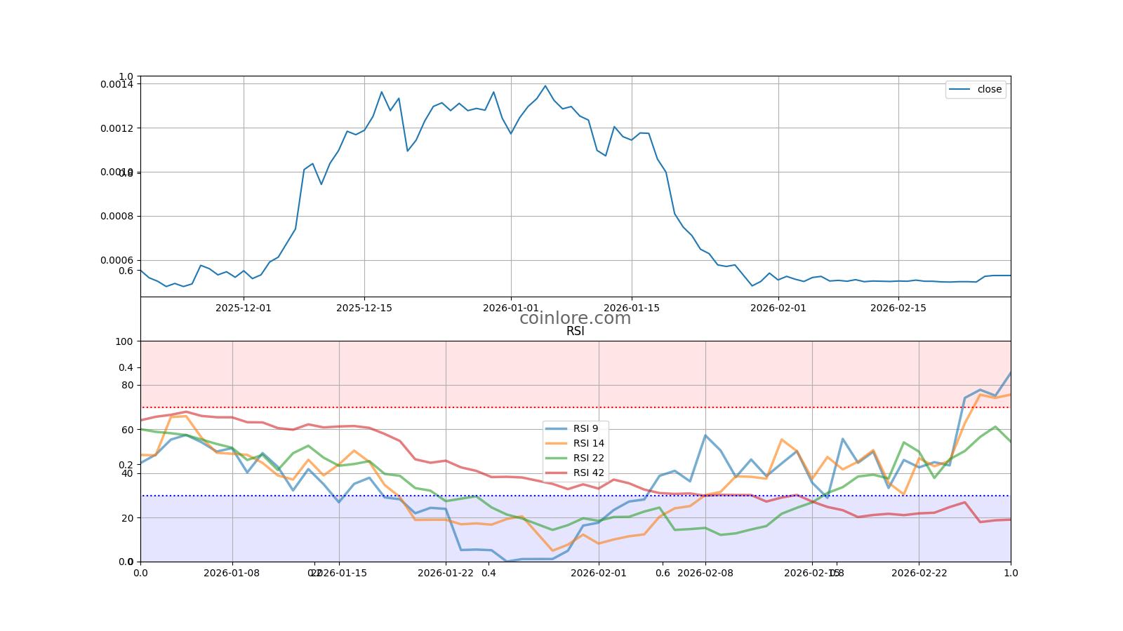 StarSlax RSI indicator