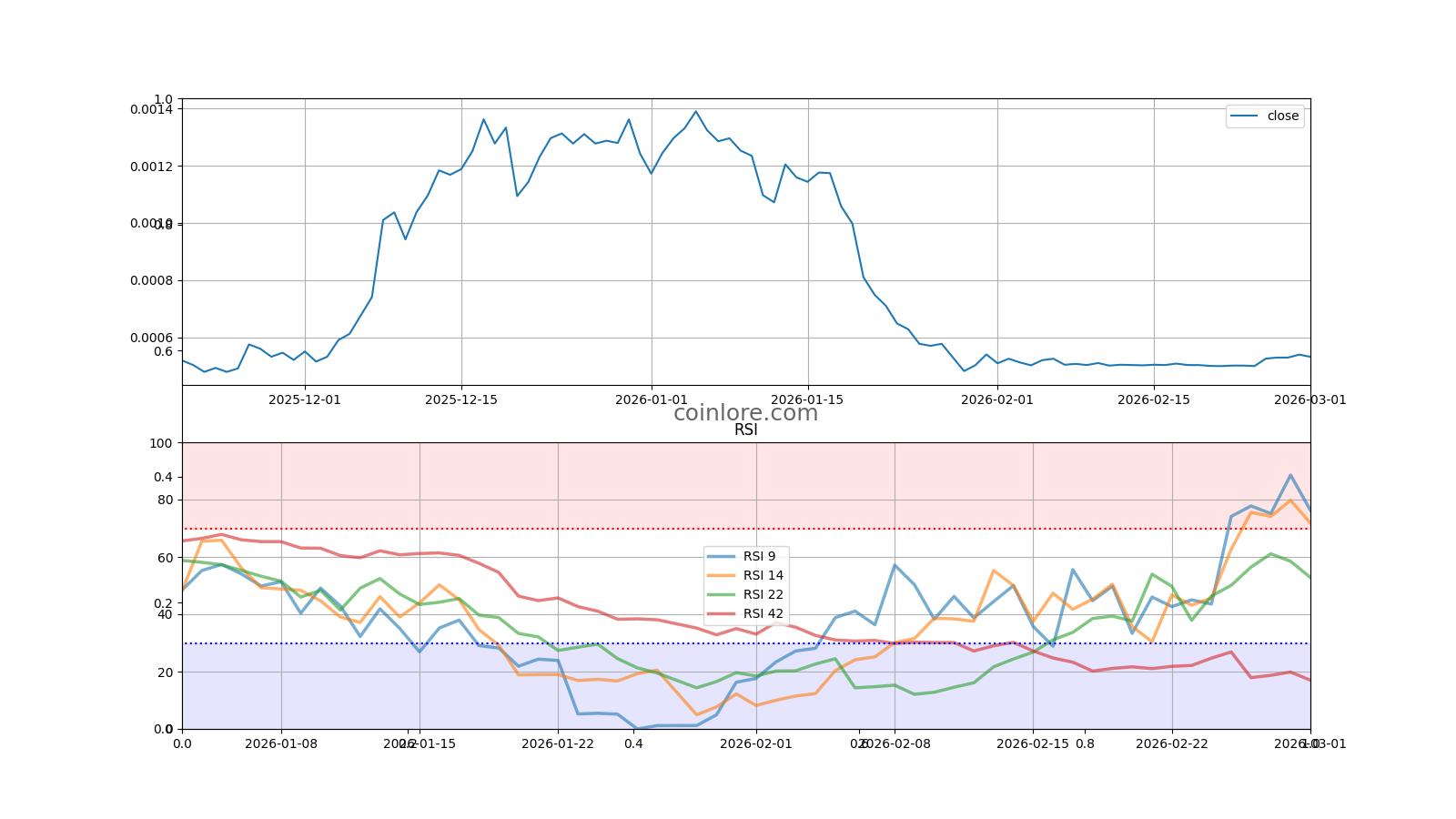 StarSlax RSI indicator