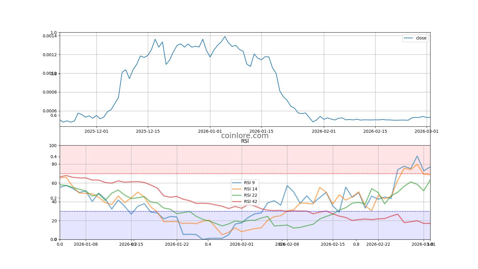 StarSlax RSI indicator