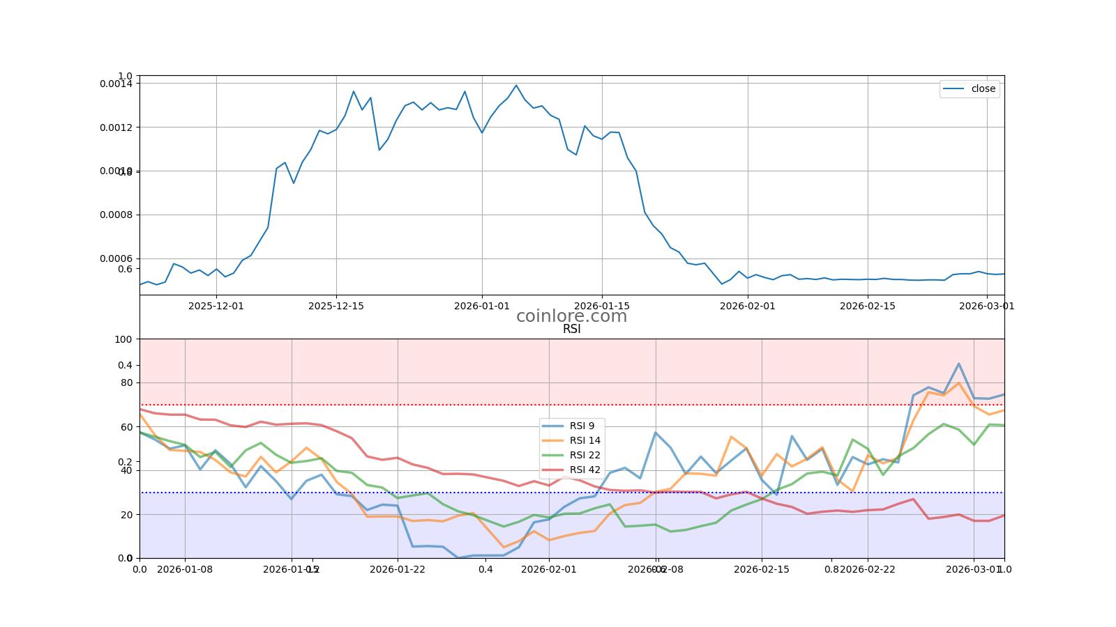 StarSlax RSI indicator