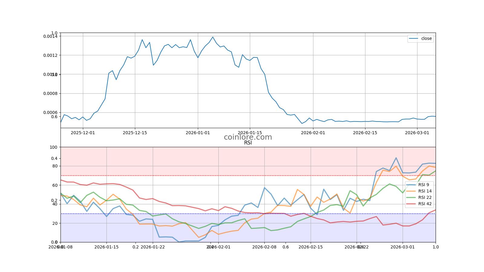 StarSlax RSI indicator