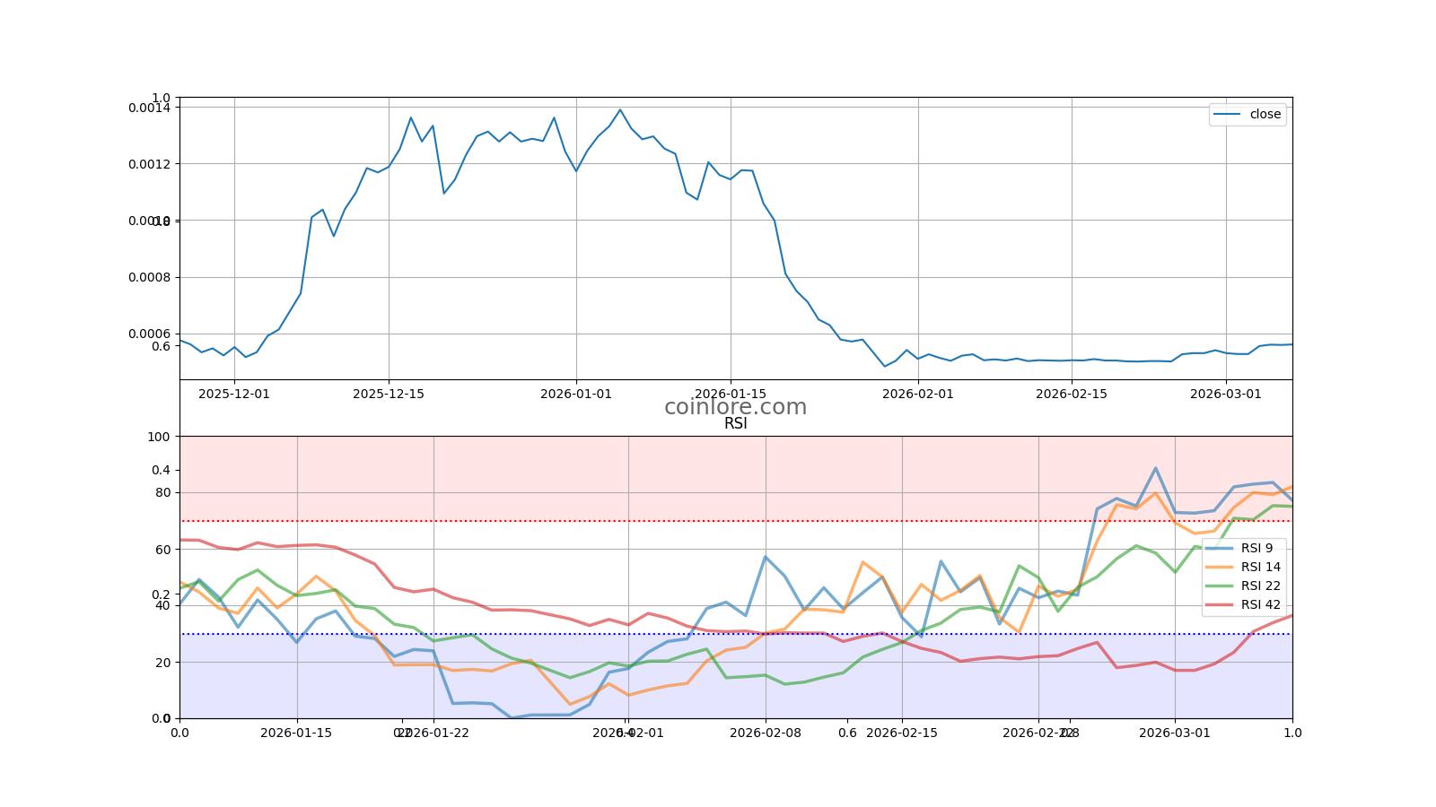 StarSlax RSI indicator