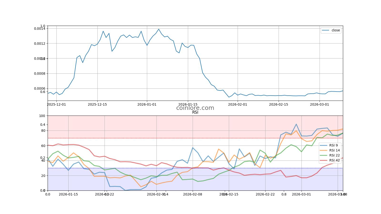 StarSlax RSI indicator