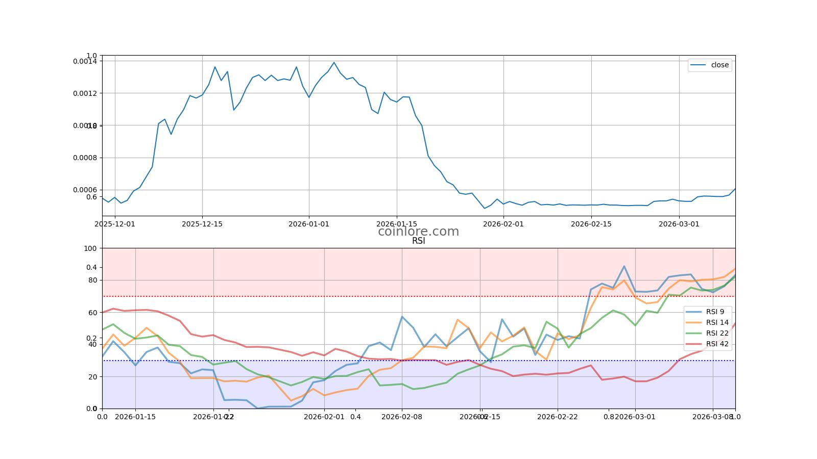 StarSlax RSI indicator