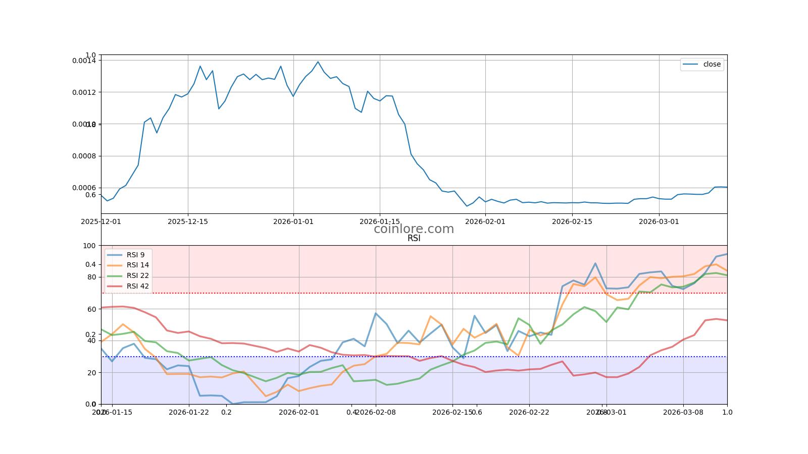 StarSlax RSI indicator