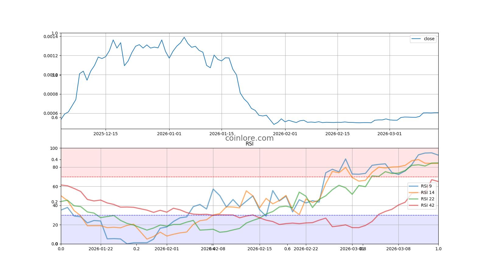 StarSlax RSI indicator