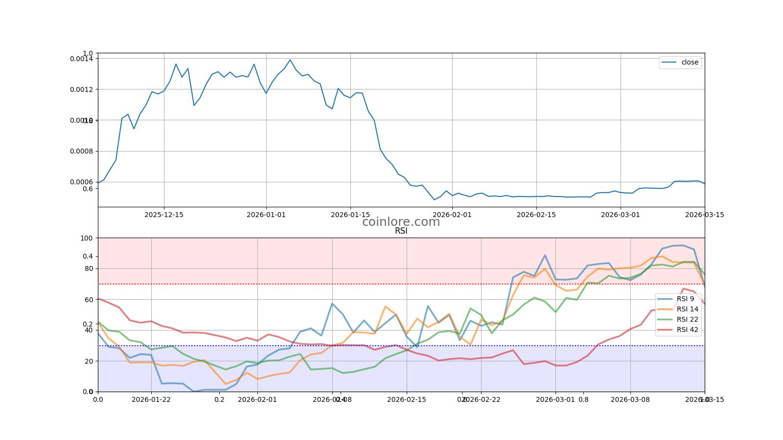 StarSlax RSI indicator