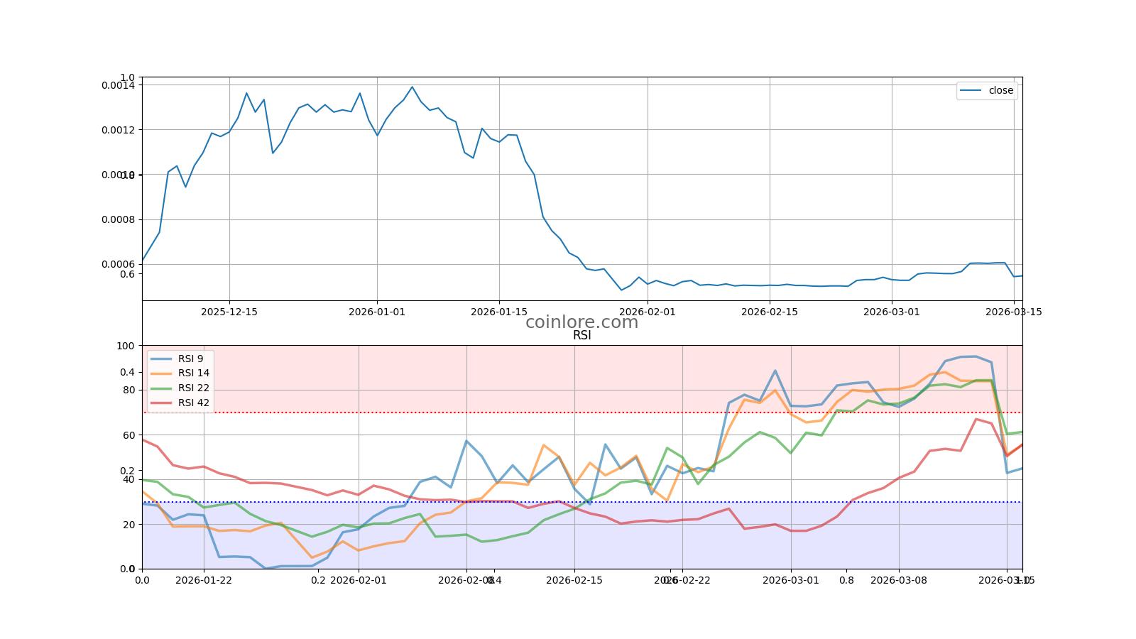 StarSlax RSI indicator