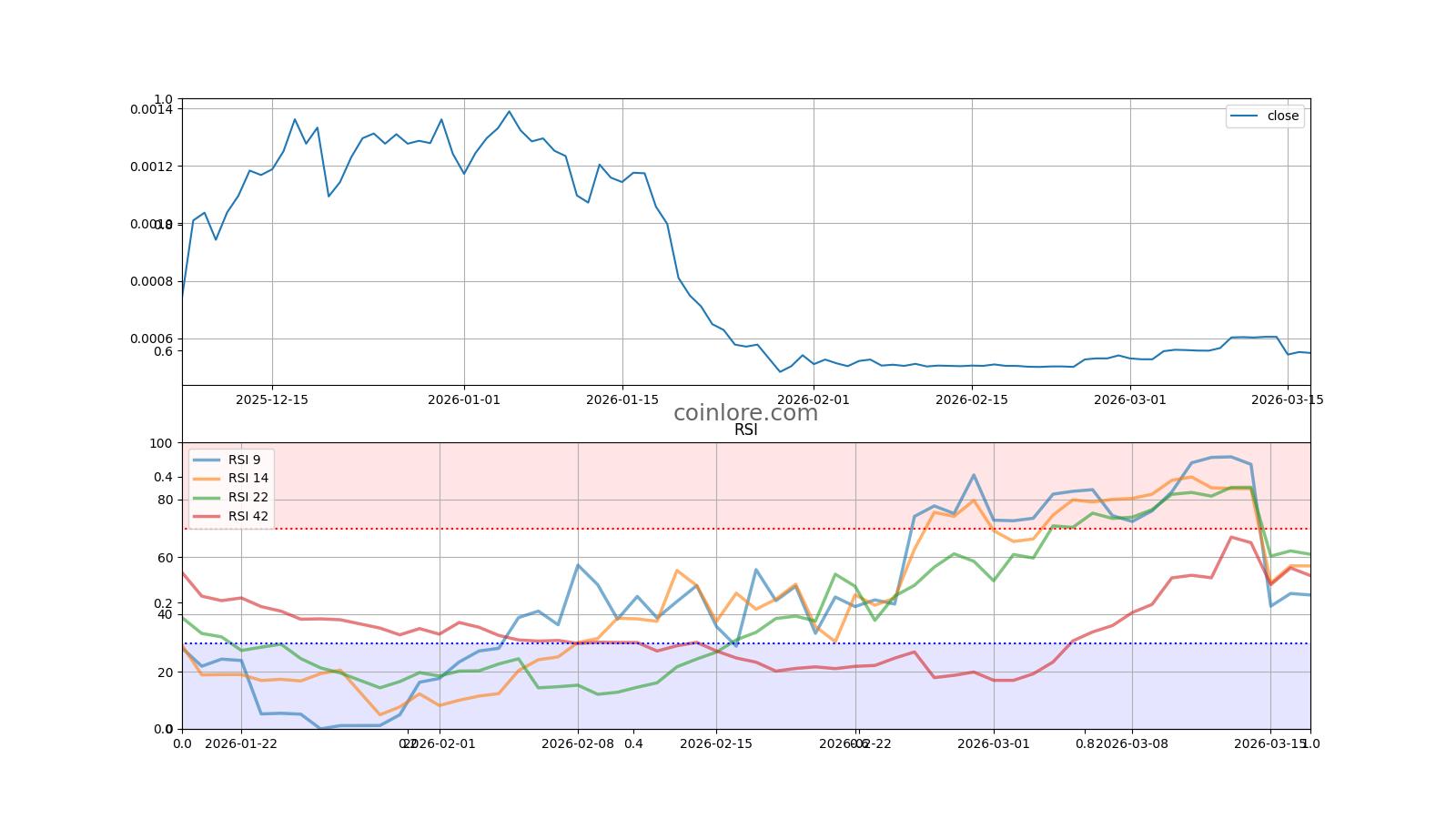 StarSlax RSI indicator