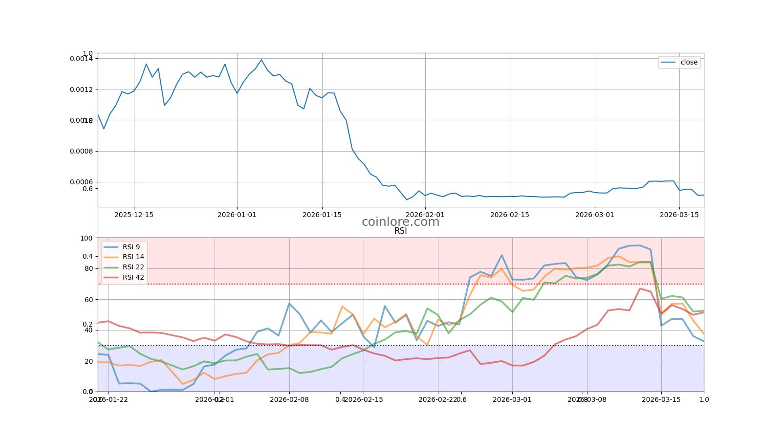 StarSlax RSI indicator
