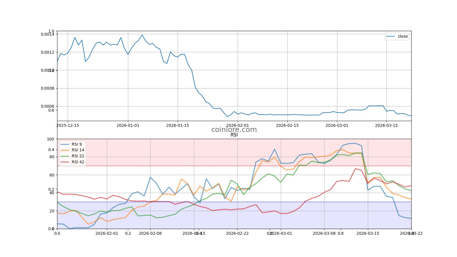 StarSlax RSI indicator