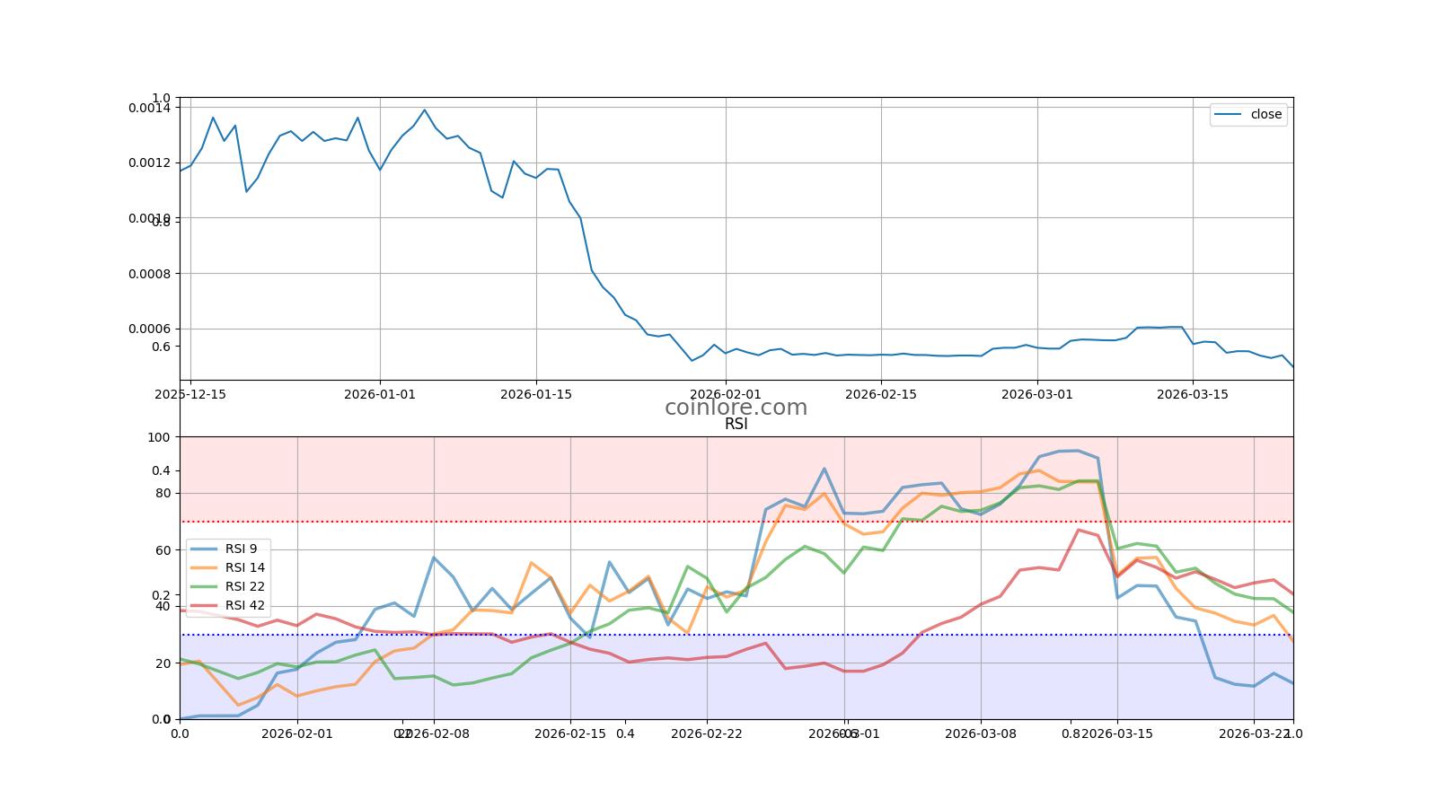 StarSlax RSI indicator