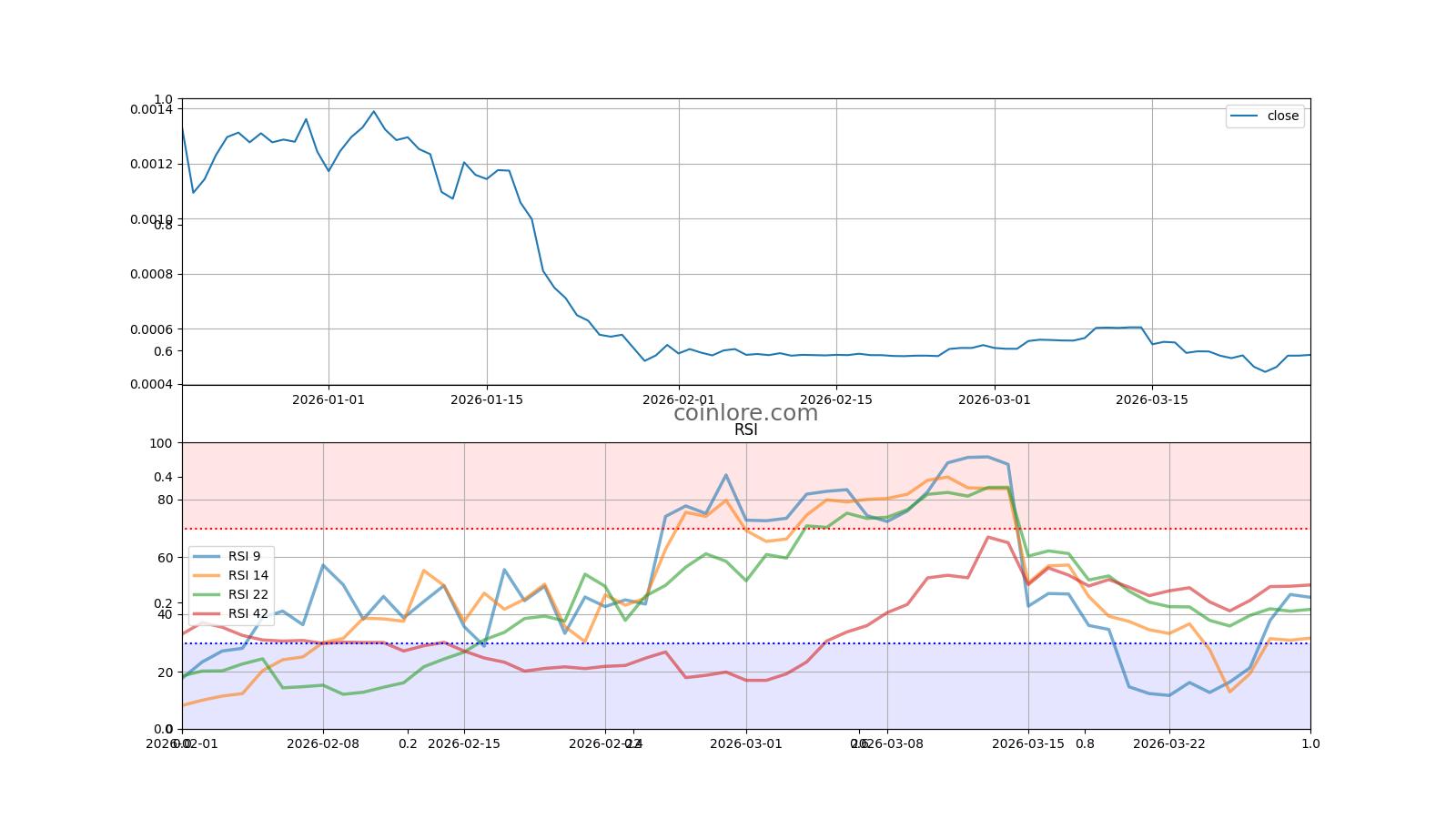 StarSlax RSI indicator