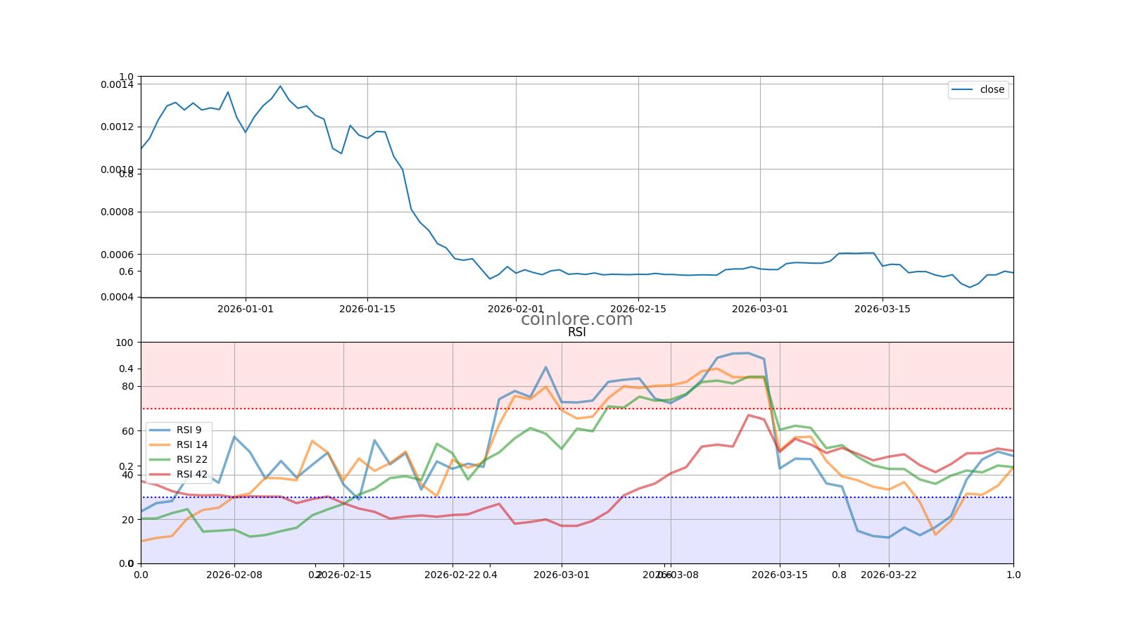 StarSlax RSI indicator